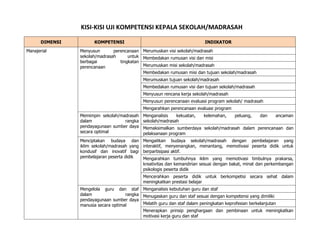 Kisi kisi ukks | PDF