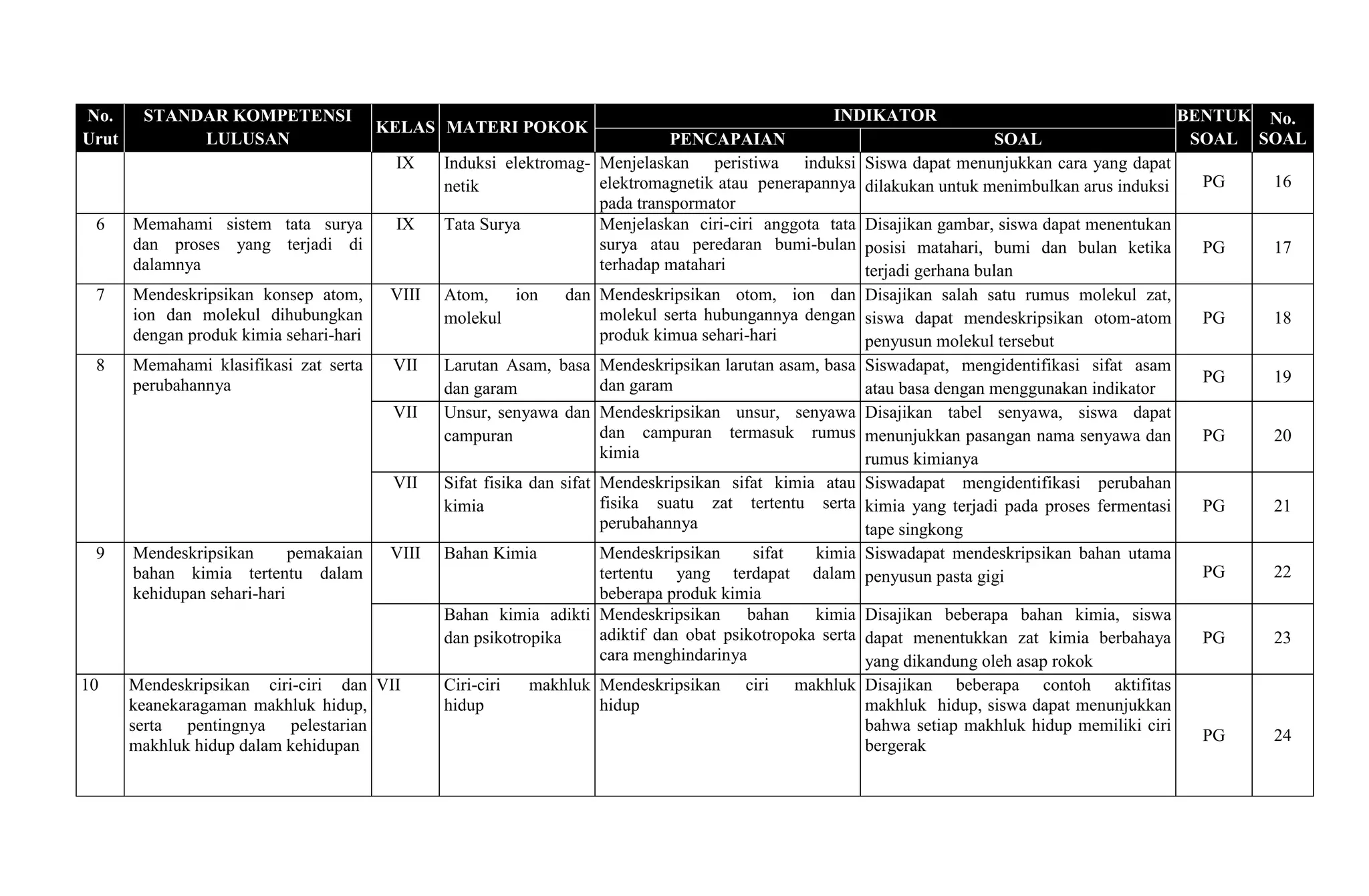 Kisi kisi um ipa 2012-2013 | PPT