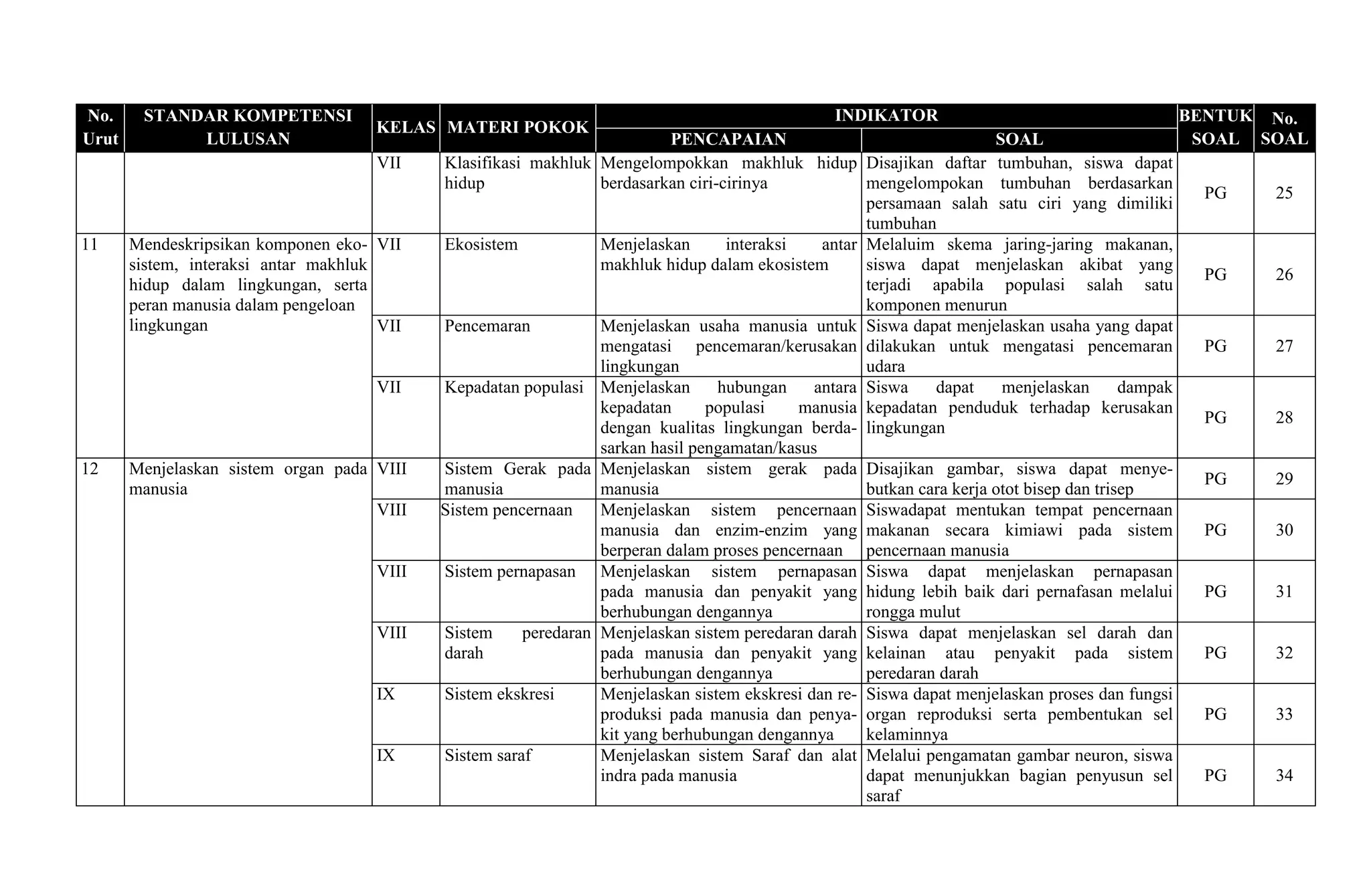 Kisi kisi um ipa 2012-2013 | PPT