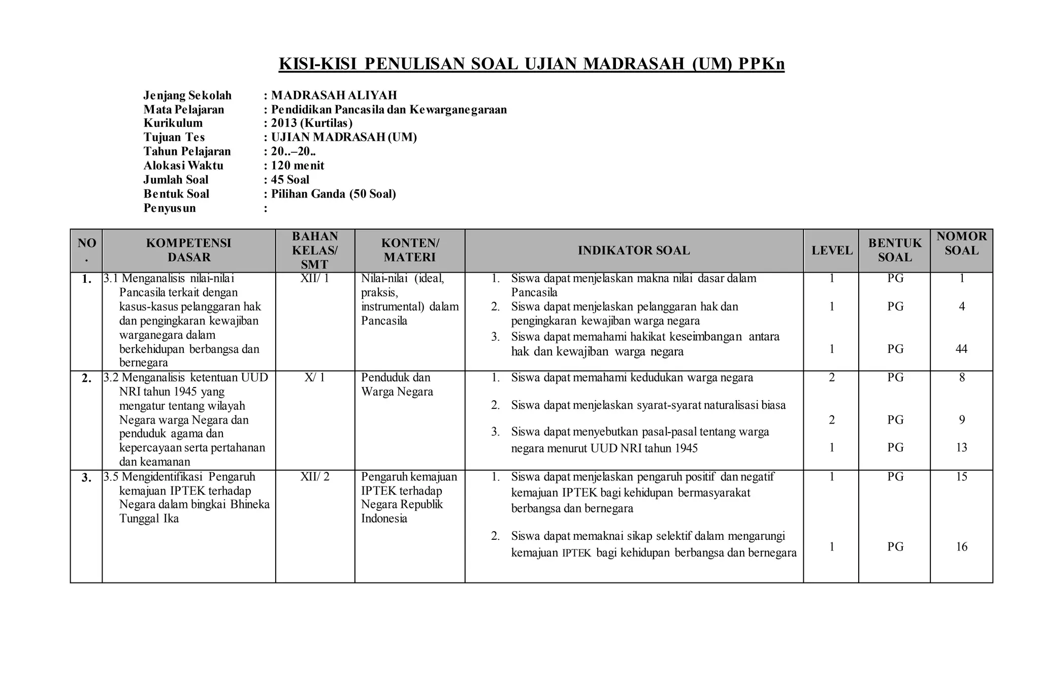Kisi-kisi UM PPKn.doc