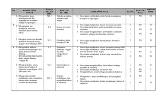 Kisi-kisi UM PPKn.doc