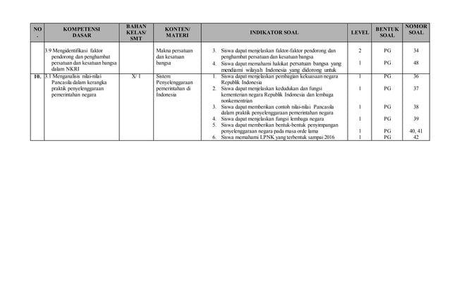 Kisi-kisi UM PPKn.doc
