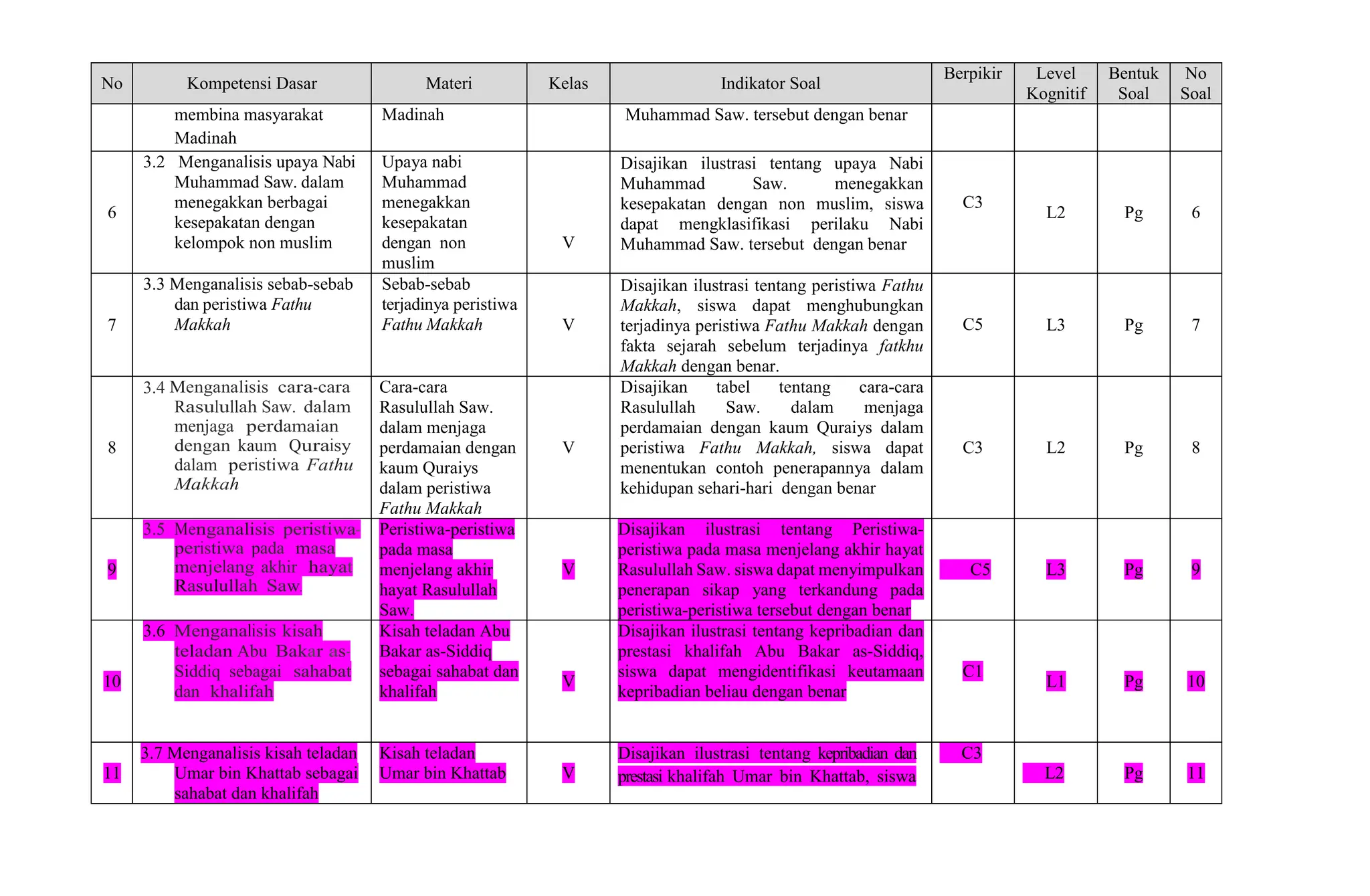 KISI-KISI UM SKI kelas enam genapp.docx