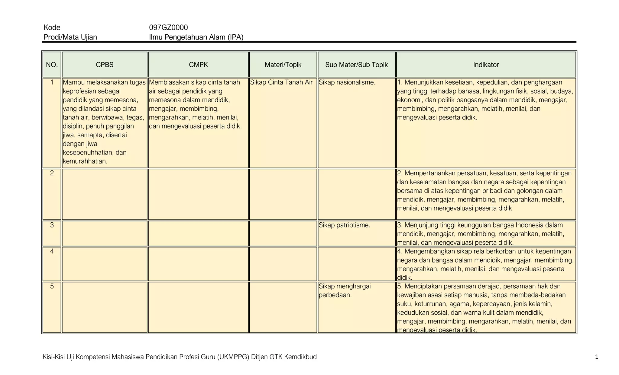 kisi-kisi UP PPG IPA.PDF
