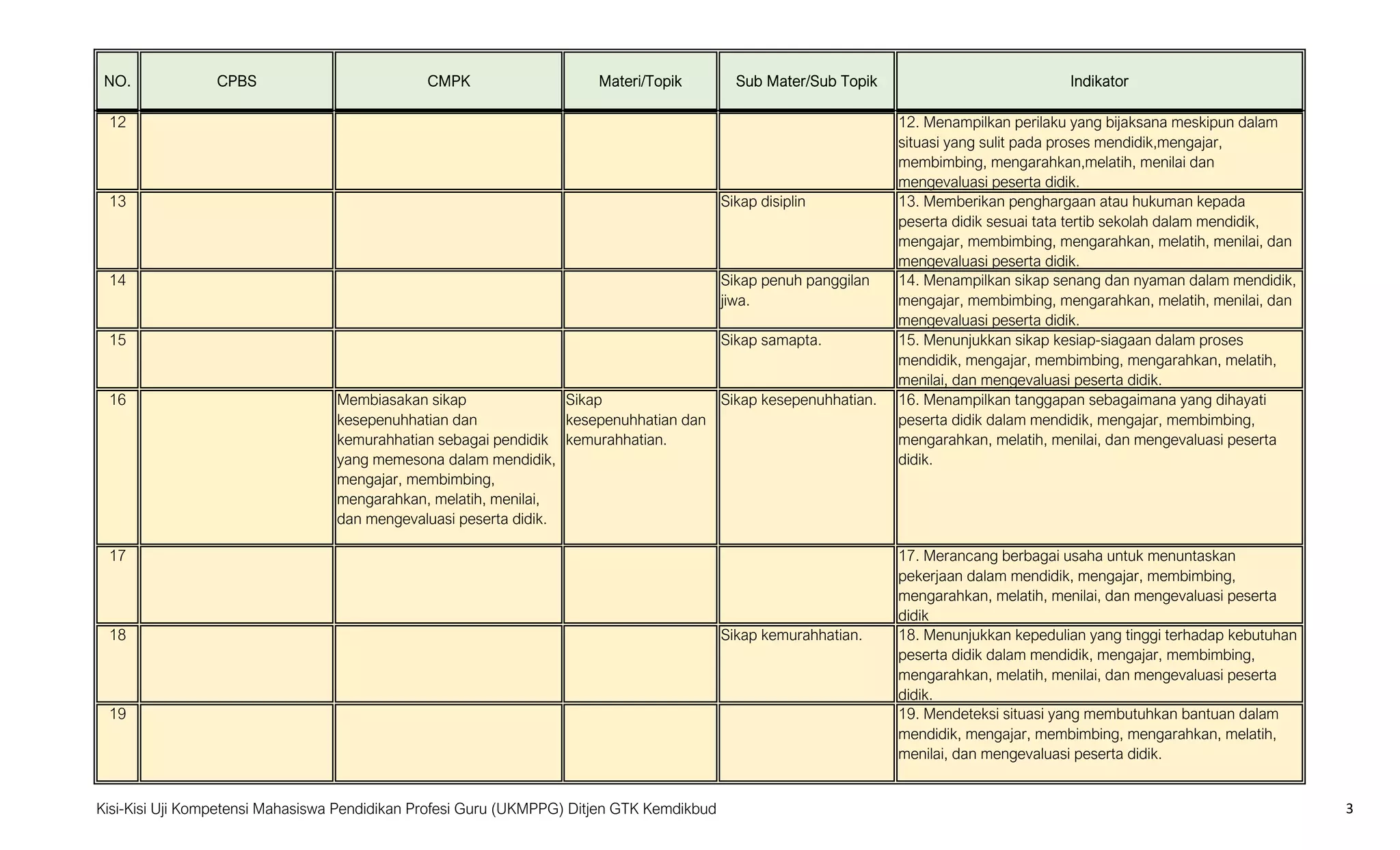 kisi-kisi UP PPG IPA.PDF