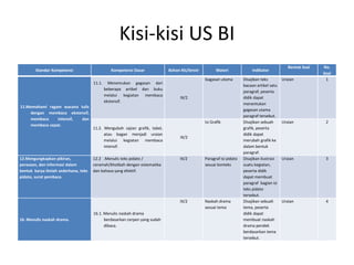 Kisi-kisi US BI.pptx