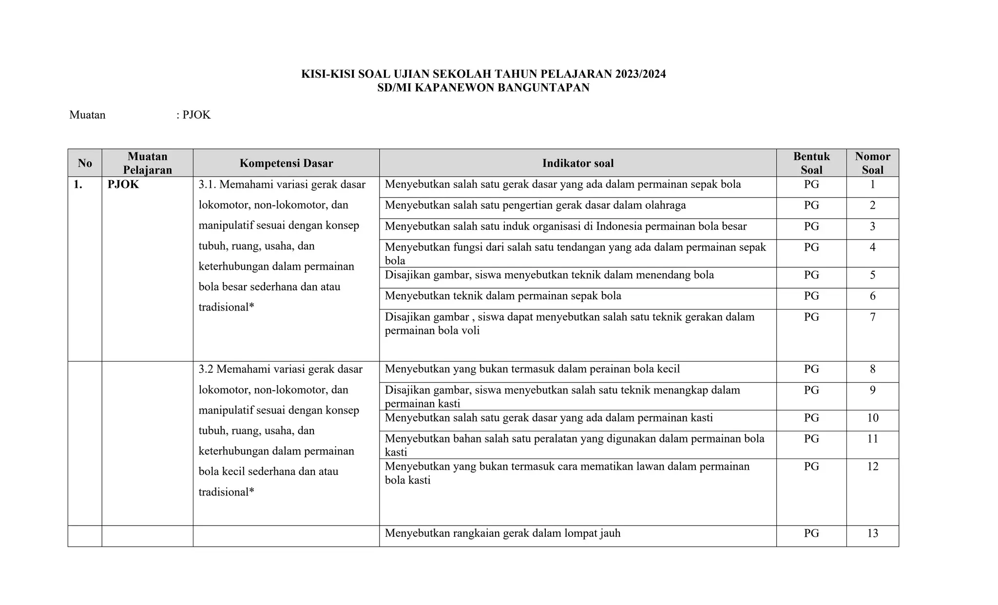 KISI-KISI USEK PJOK TA 2023-2024 anans ajaja jaja hdsh | PPT
