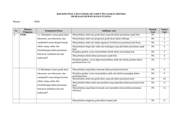 KISI-KISI USEK PJOK TA 2023-2024 anans ajaja jaja hdsh | PPT