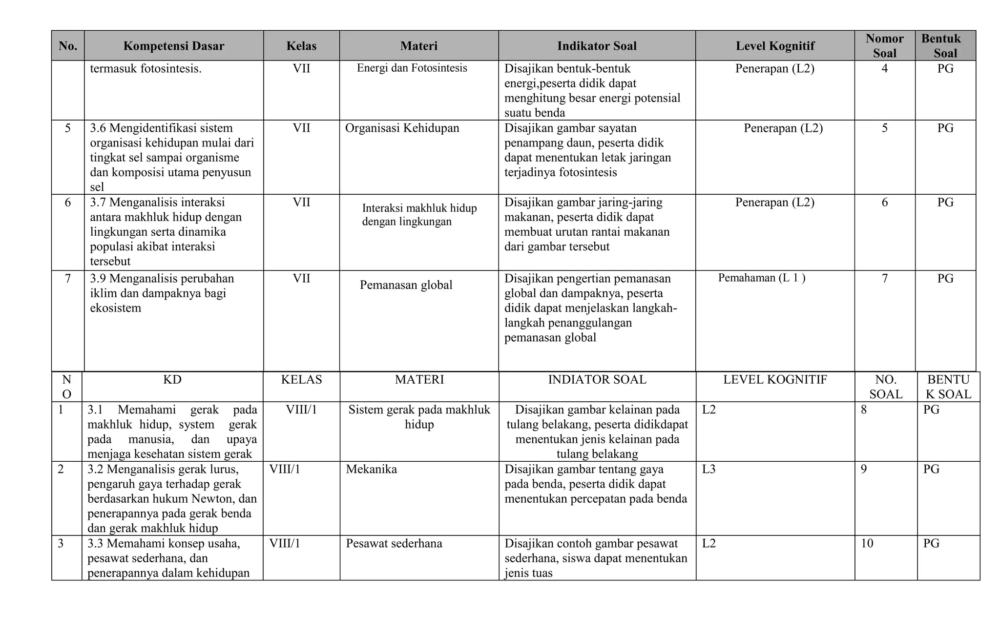 KISI- KISI US IPA 2022.docx