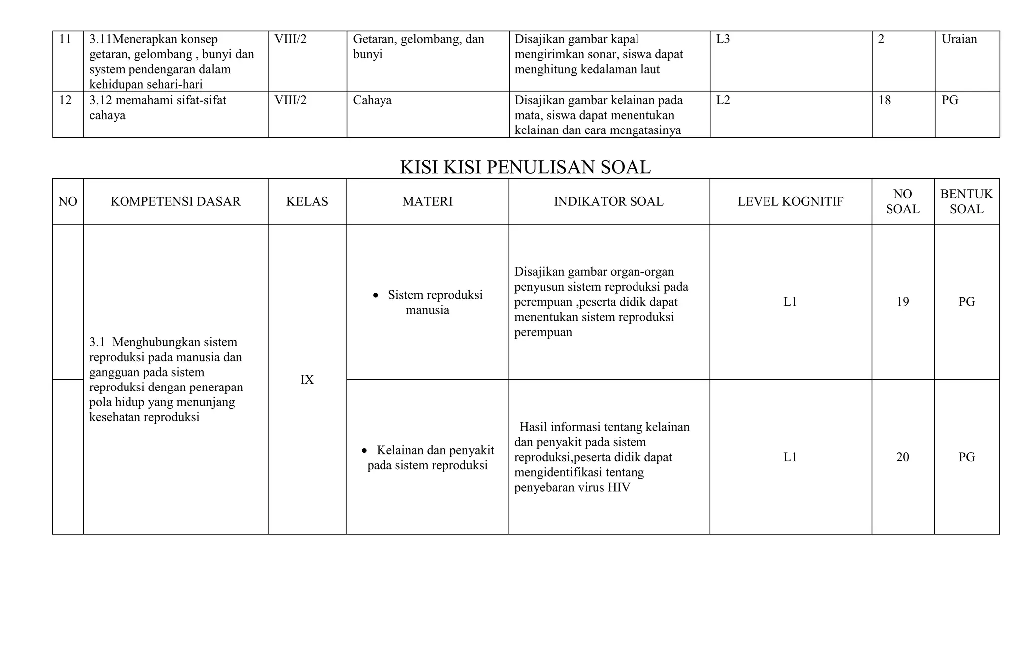 KISI- KISI US IPA 2022.docx