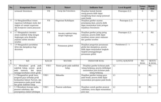 KISI- KISI US IPA 2022.docx