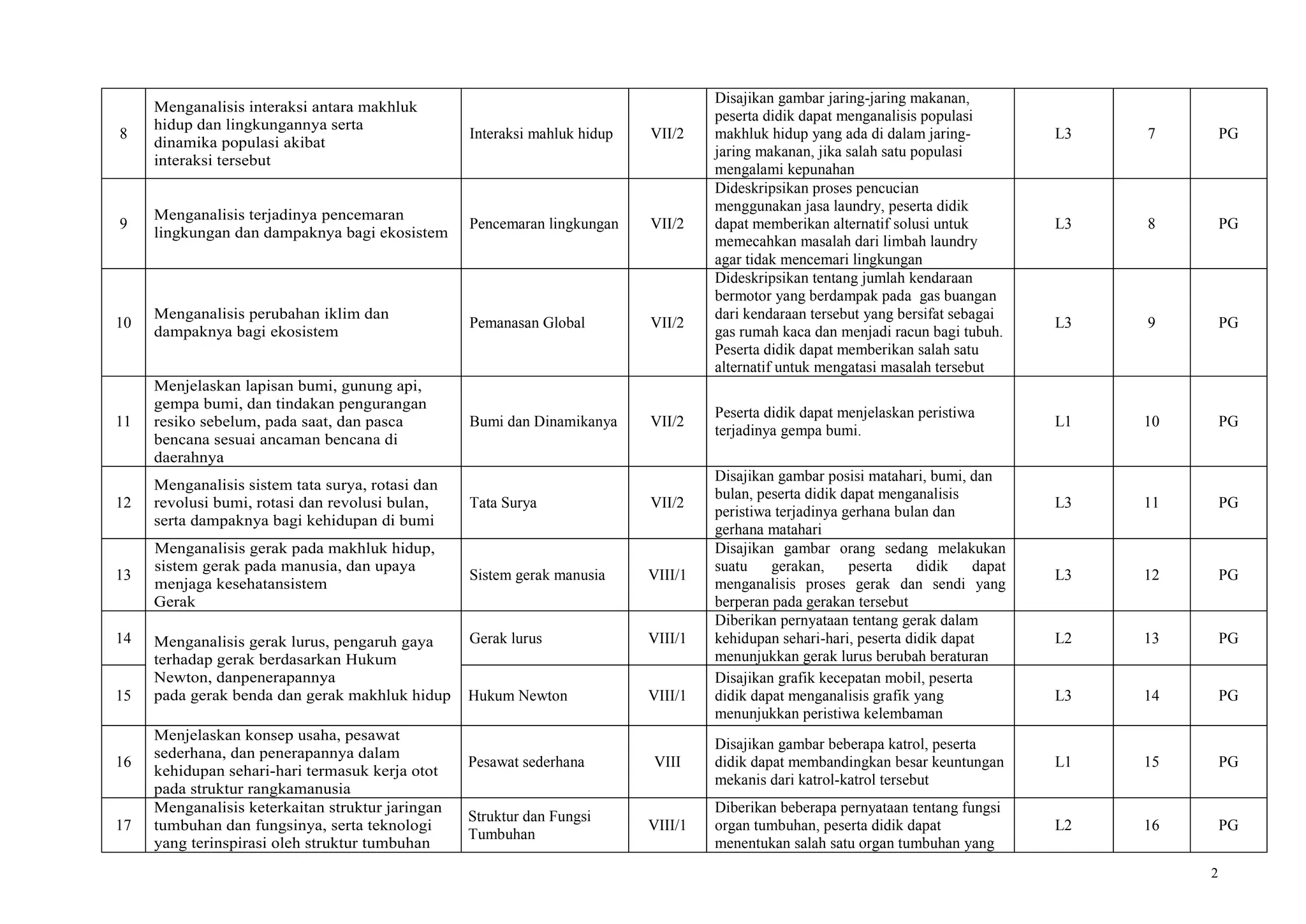 KISI-KISI US IPA 2022_2023 KURIKULUM K 13 | PPT