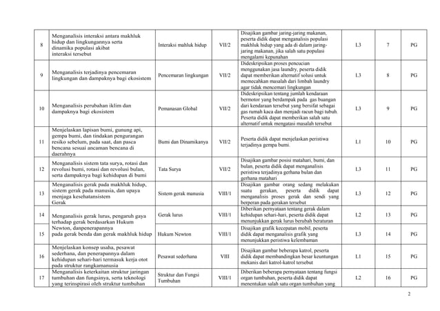 KISI-KISI US IPA 2022_2023 KURIKULUM K 13 | PPT KISI-KISI US IPA 2022_2023 KURIKULUM K 13 | PPT