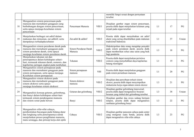 KISI-KISI US IPA 2022_2023 KURIKULUM K 13 | PPT