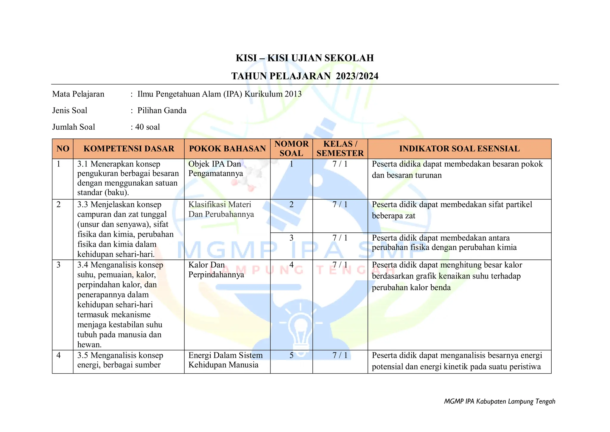 Kisi - Kisi US MGMP IPA TP. 2023-2024-.pdf