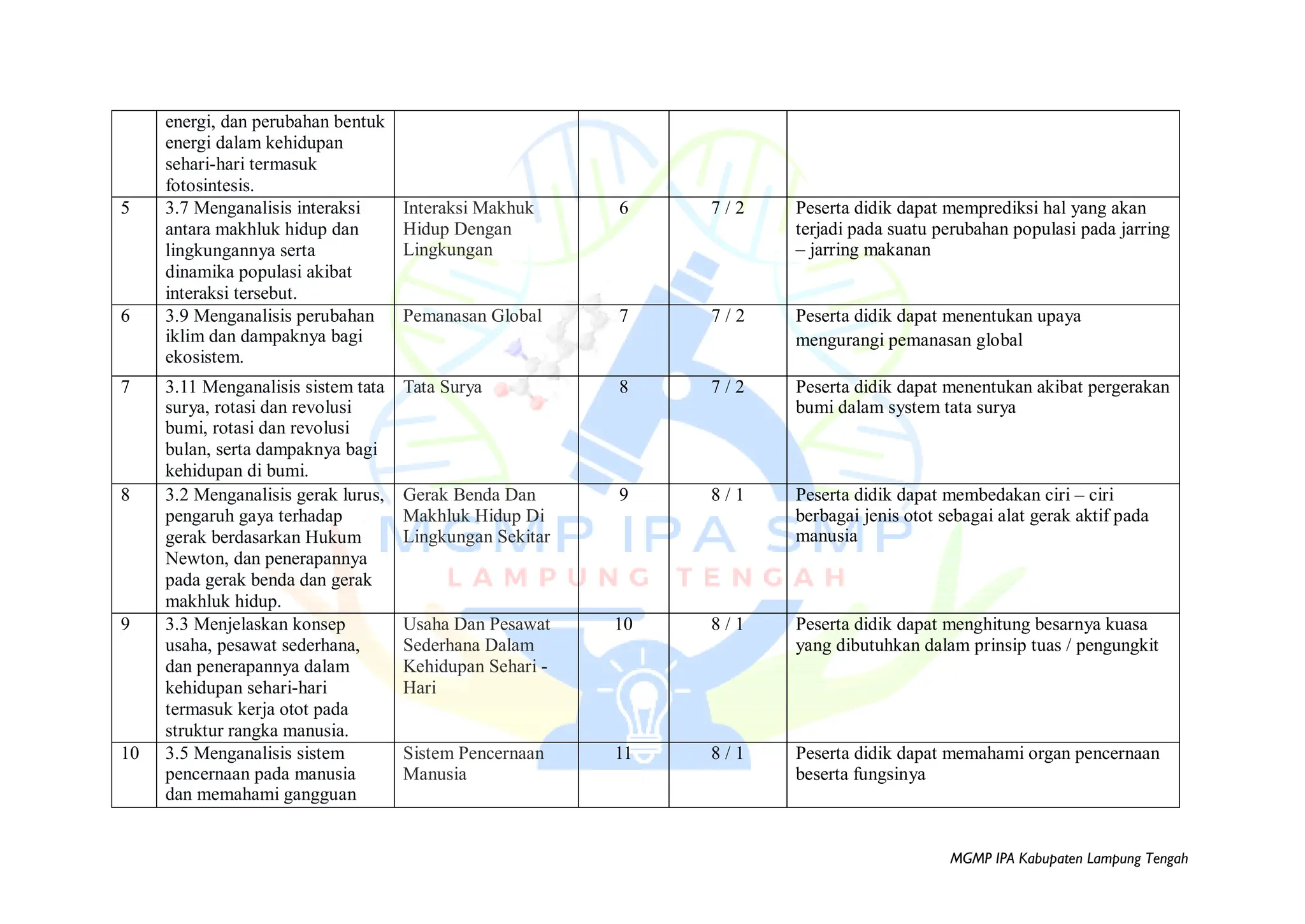 Kisi - Kisi US MGMP IPA TP. 2023-2024-.pdf