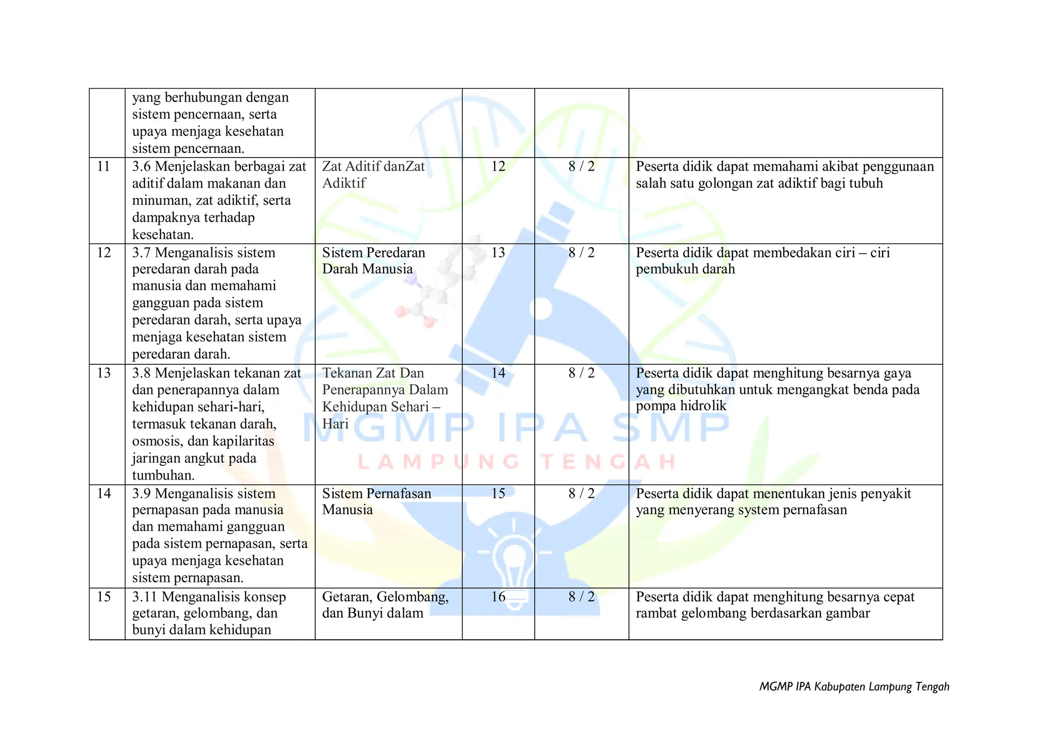 Kisi - Kisi US MGMP IPA TP. 2023-2024-.pdf