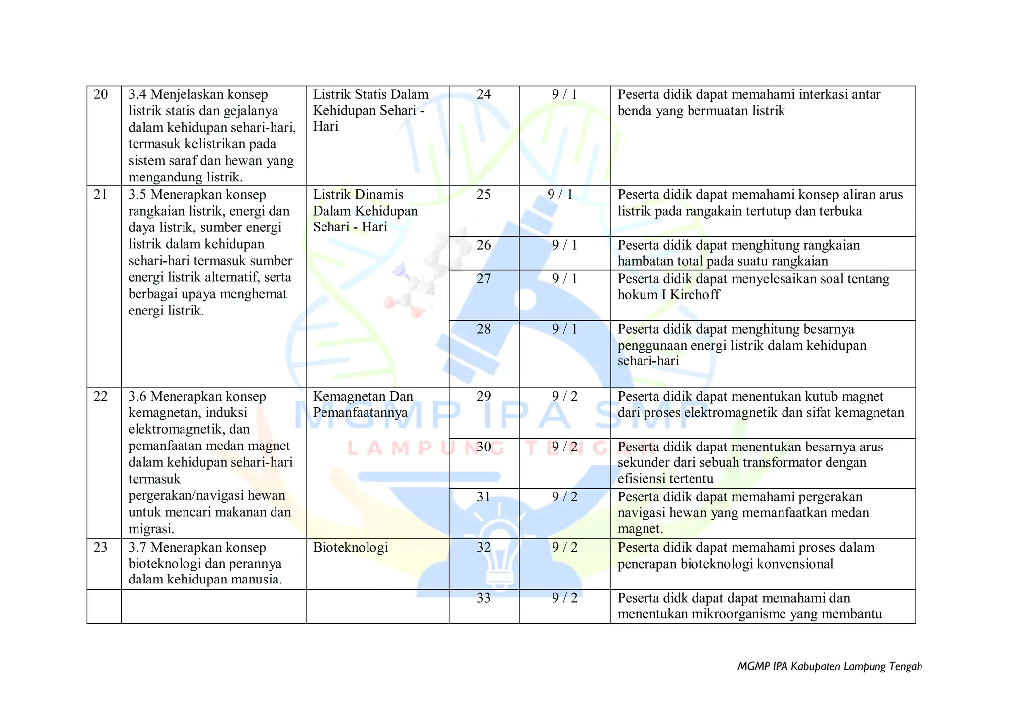 Kisi - Kisi US MGMP IPA TP. 2023-2024-.pdf