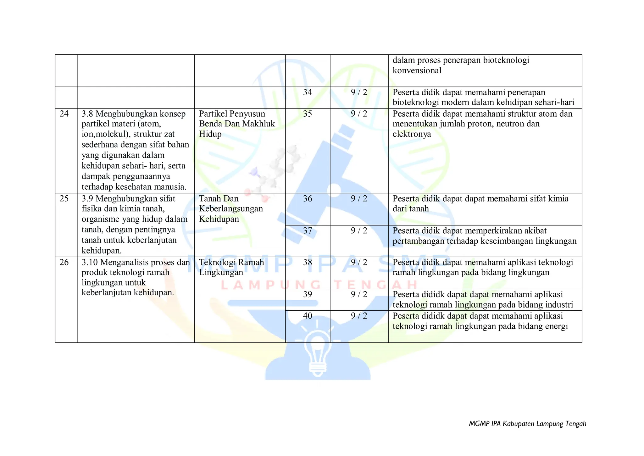 Kisi - Kisi US MGMP IPA TP. 2023-2024-.pdf