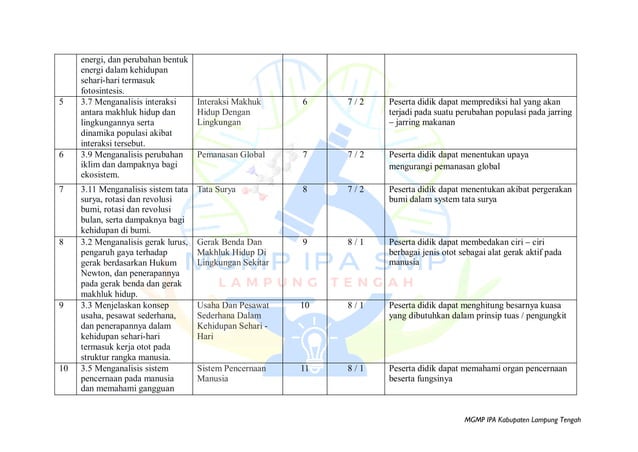 Kisi - Kisi US MGMP IPA TP. 2023-2024-.pdf