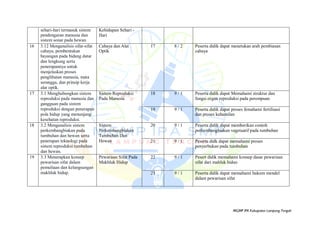 Kisi - Kisi US MGMP IPA TP. 2023-2024-.pdf