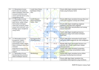 Kisi - Kisi US MGMP IPA TP. 2023-2024-.pdf