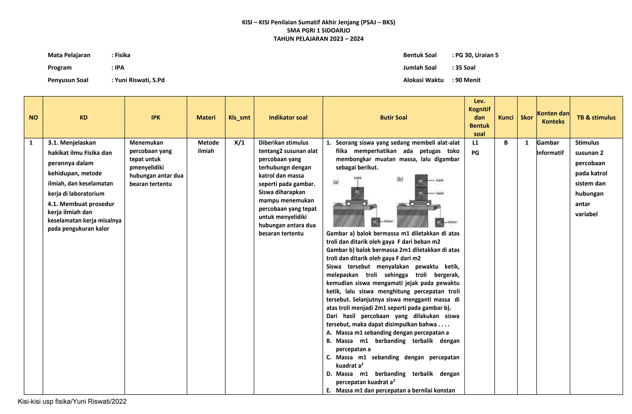 KISI-KISI USP FISIKA YN 2024 untuk kelas XII.docx