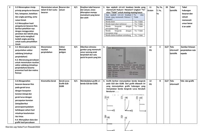 KISI-KISI USP FISIKA YN 2024 untuk kelas XII.docx