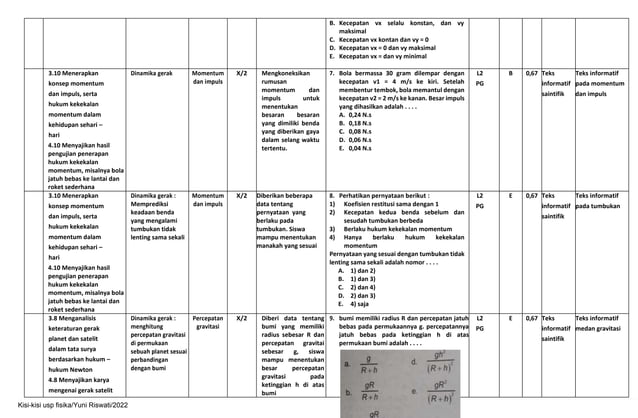 KISI-KISI USP FISIKA YN 2024 untuk kelas XII.docx