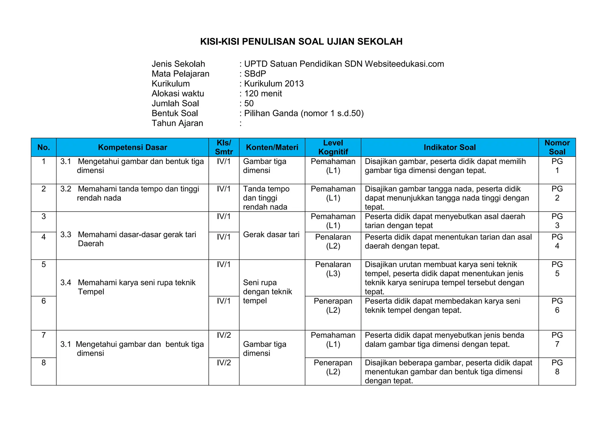 Kisi-kisi Ujian Sekolah Seni Budaya dan Prakarya | DOC