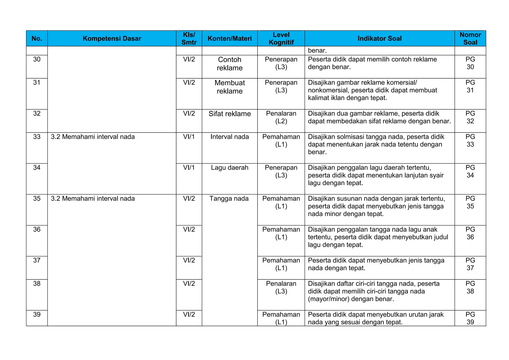 Kisi-kisi Ujian Sekolah Seni Budaya dan Prakarya | DOC