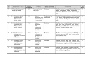 Kisi-Kisi US SMP - PAI hahahahahahahhahahah | PPT