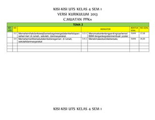 Kisi kisi uts 2014 tema 2 | PPT