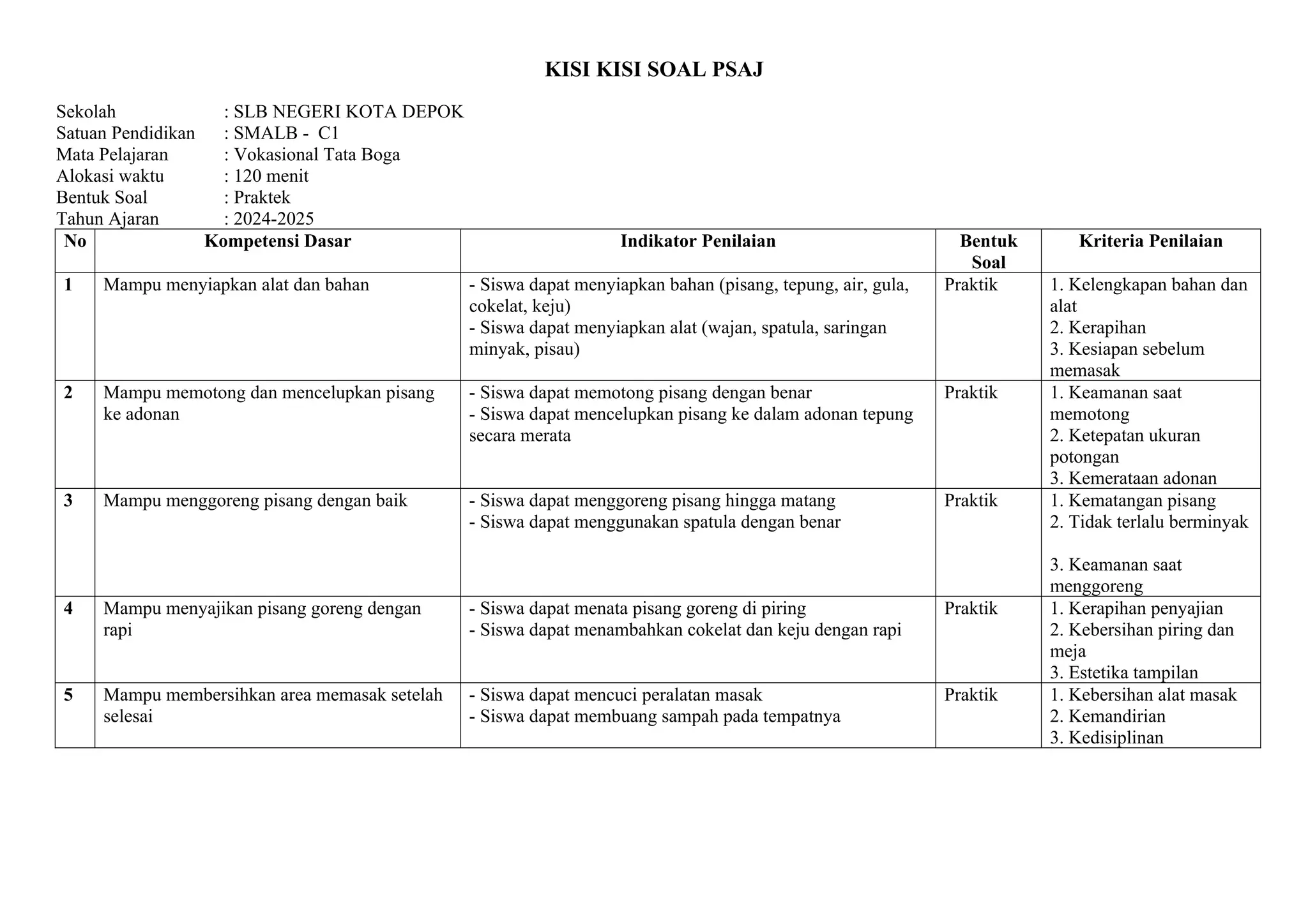 KISI-KISI VOKASIONALDD SMALB C 2025.doc