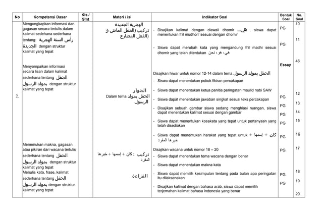 Kisi uas-s1-th-2011 | DOC
