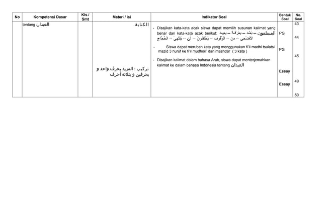 Kisi uas-s1-th-2011 | DOC