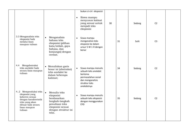 Kisi2 suts ma 2013 2014 | PPT