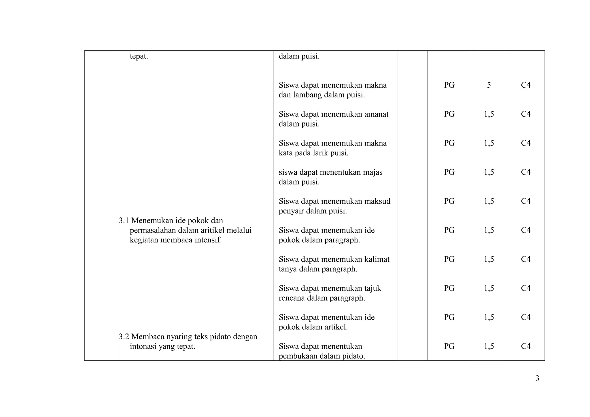 KISI-KISI UAS GANJIL BAHASA INDONESIA KELAS XII | PPT