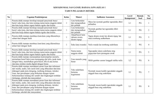 KISI2 B.JAWA SAS 1 2025 KELAS 1 UNTUK JENJANG SMP | DOCX