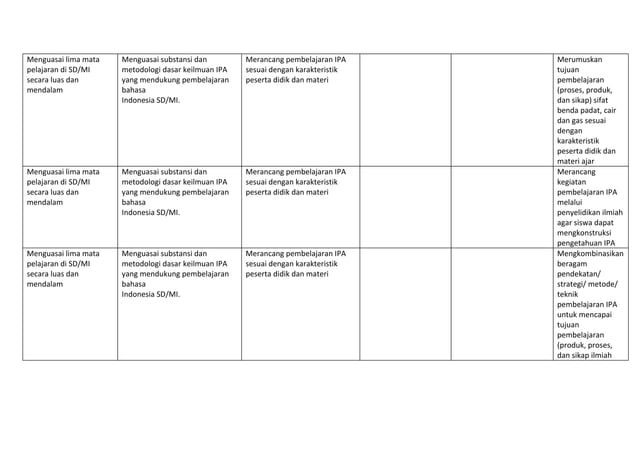 Kisi2 gurukelassd | PPT