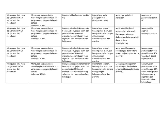 Kisi2 gurukelassd | PPT