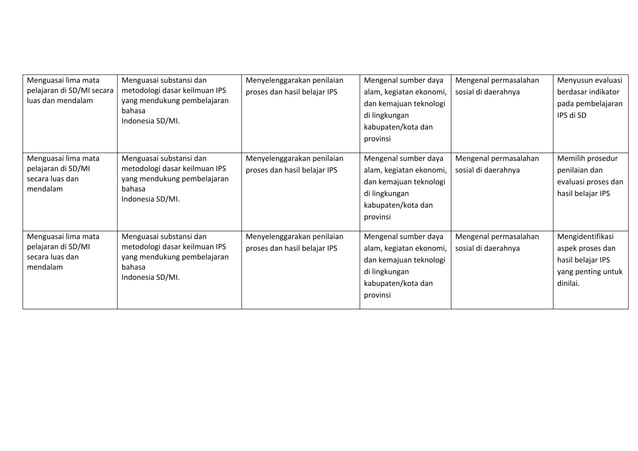 Kisi2 gurukelassd | PPT