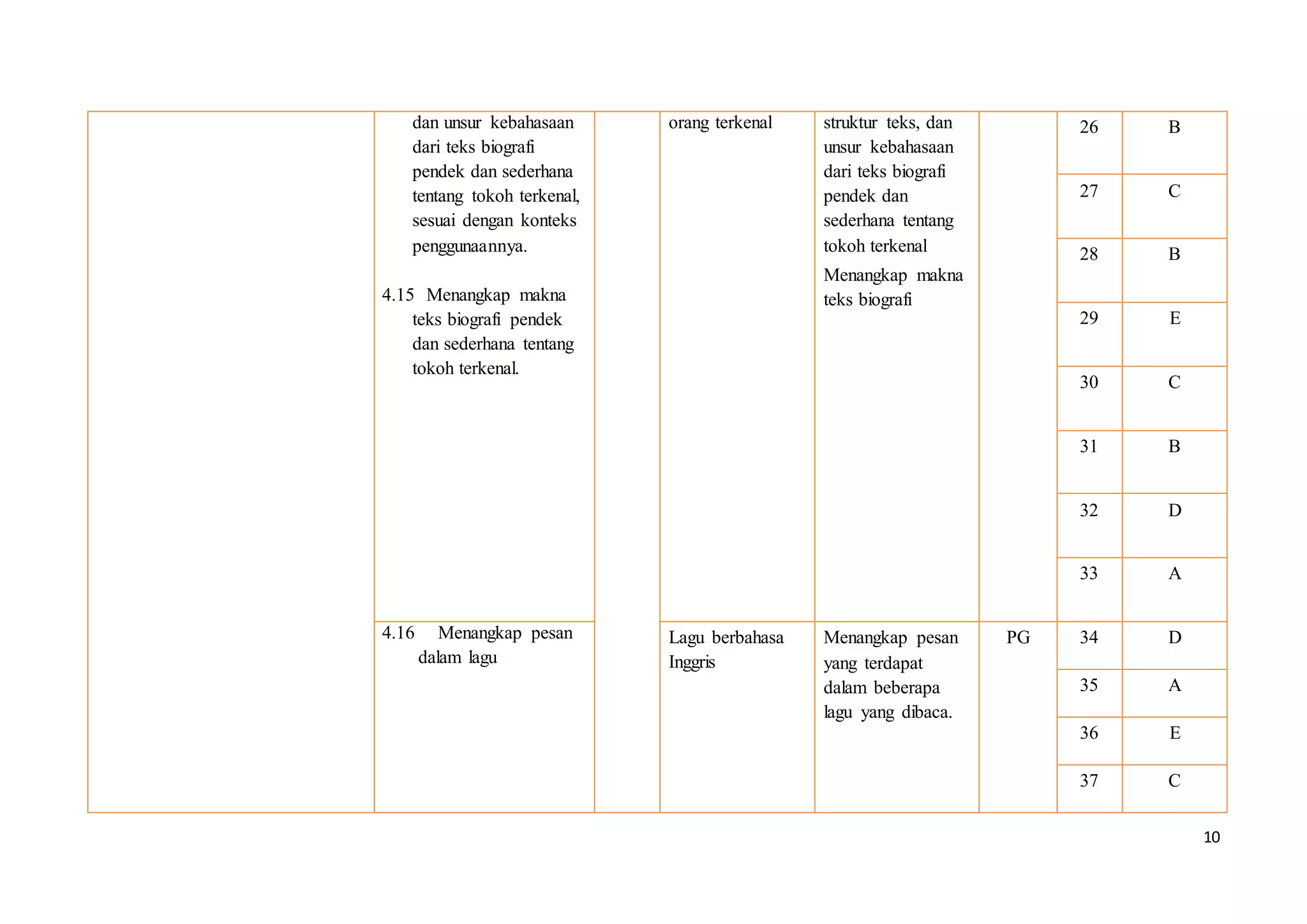 Kisi2 kelas xi bing | PPT