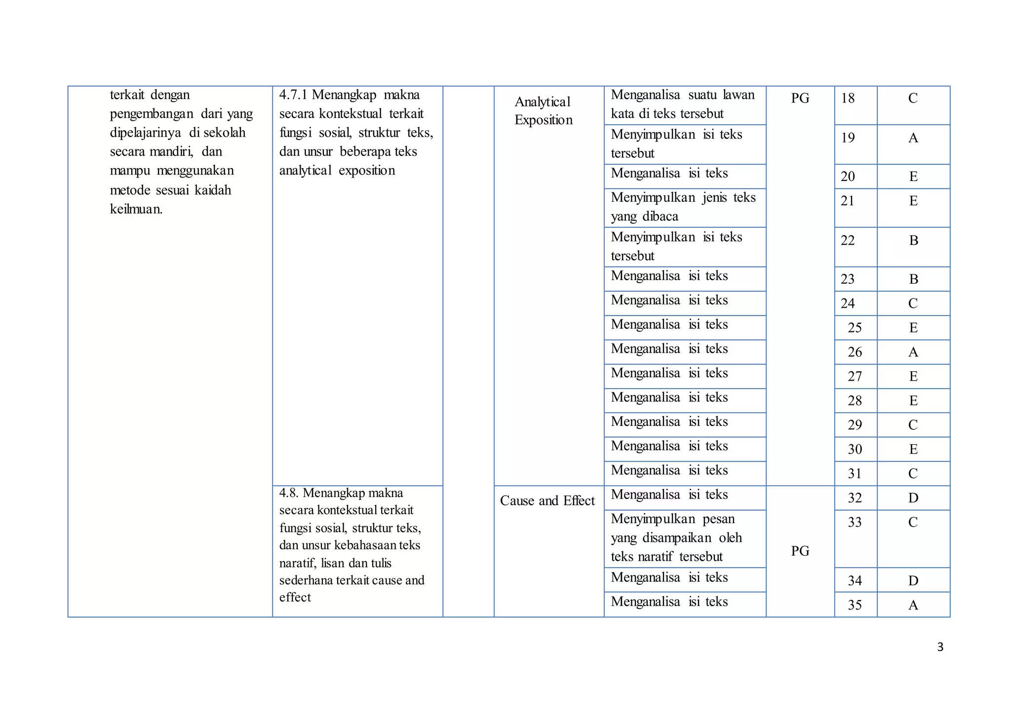 Kisi2 kelas xi bing | PPT