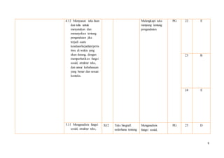 Kisi2 kelas xi bing | PPT