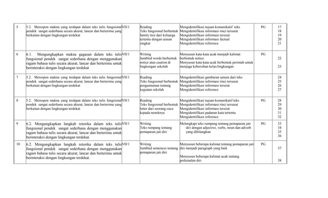 Kisi2 kls 7 smt i | PPT