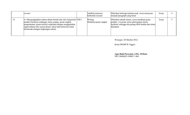 Kisi2 kls 8 smt 1 | PPT