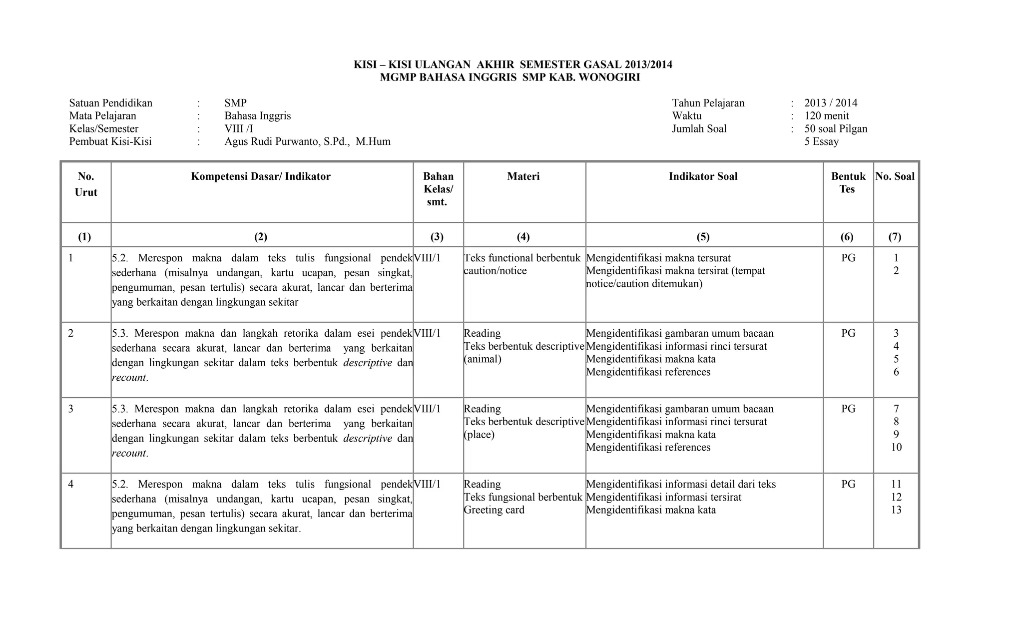 Kisi2 kls 8 smt 1 | DOC