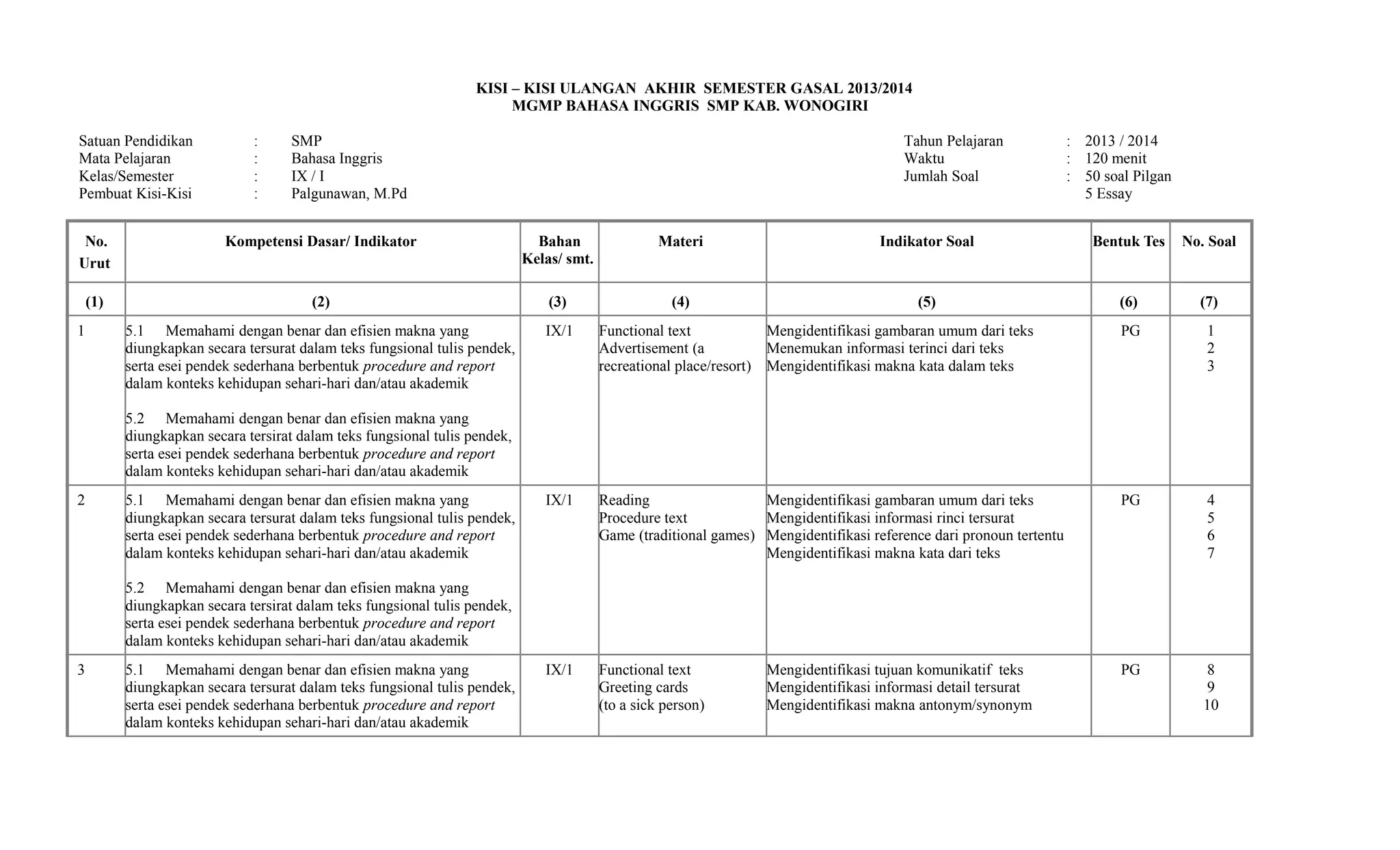 Kisi2 kls 9 smt 1 | PPT