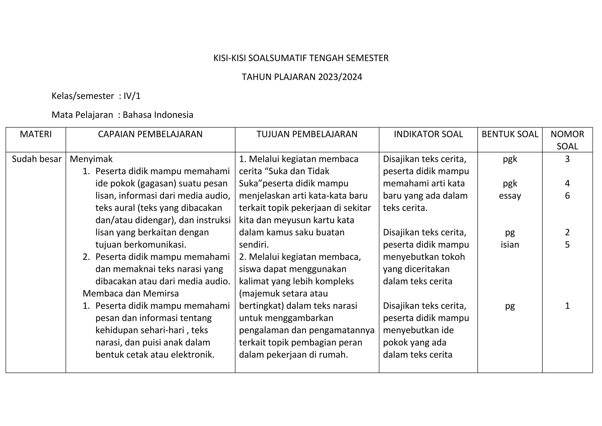 KISI2 kurikulum merdeka KISI KISI BAHASA INDONESIA | DOCX